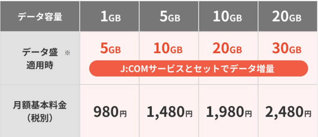 J:COM MOBILEでeSIMの提供を開始 お申込みから利用開始まですべてオンラインで完結| ニュースリリース | JCOM株式会社 | J:COM