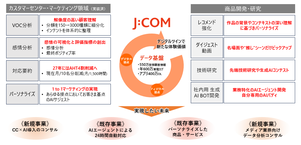 当社が利用するメールシステムへの不正アクセスに関するご報告|ニュースリリース | JCOM株式会社 | J:COM