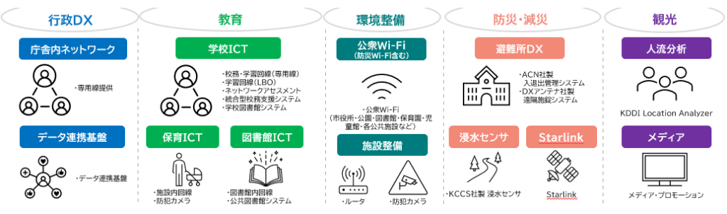 【開催レポート】教育総合展「EDIX」にて学校ICT支援ソリューションに関する講演を実施|ニュースリリース | JCOM株式会社 | J:COM