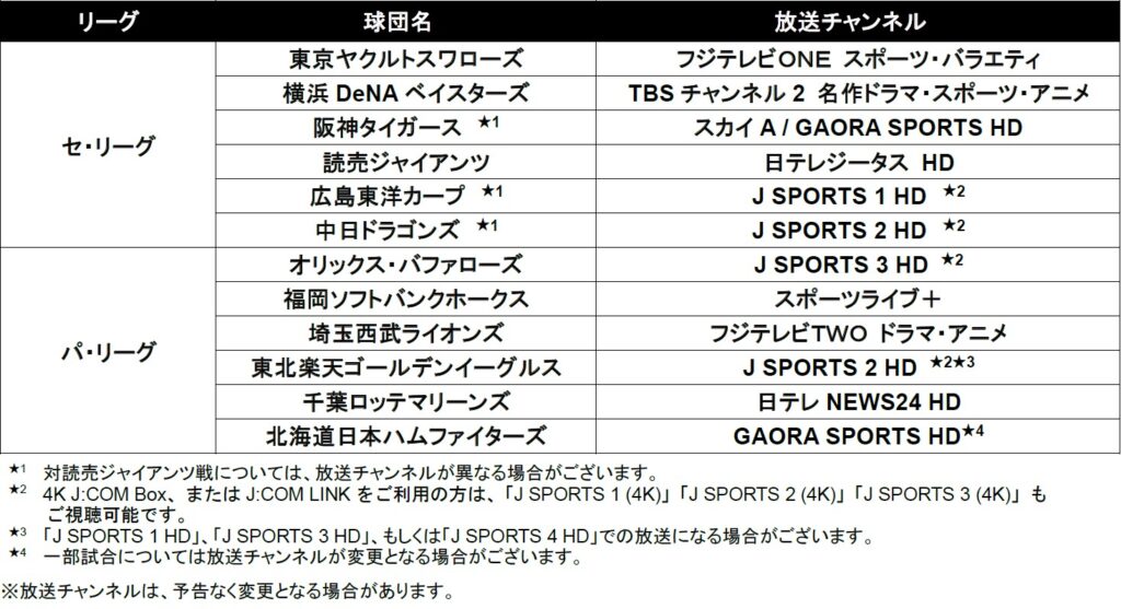 J:COMは2023シーズンもプロ野球を徹底放送| ニュースリリース | JCOM株式会社 | J:COM