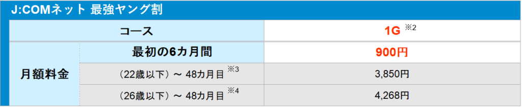 ｰ12月1日（金）提供開始ｰ 26歳以下なら「J:COM 最強ヤング割」6カ月間、スマホ10GB月額550円※1、ネット月額900円| ニュースリリース | JCOM株式会社 | J:COM